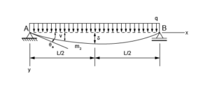 Cálculo de flecha em viga pelo método da linha elástica – Guia da ...
