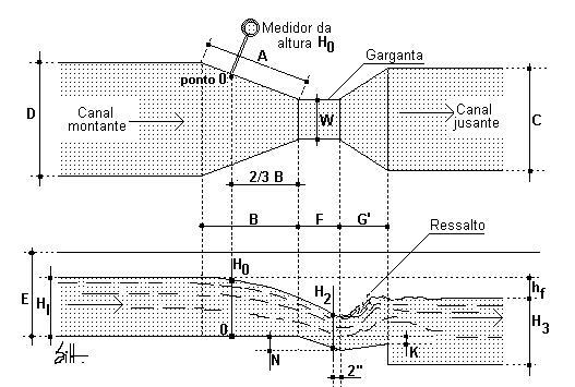 Cálculos de dimensionamento de uma estação de tratamento de água – Guia ...