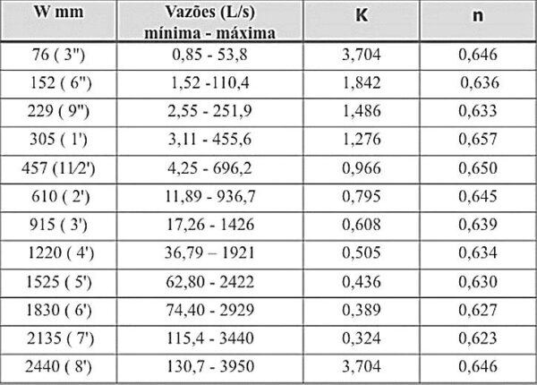 Cálculos de dimensionamento de uma estação de tratamento de água – Guia ...
