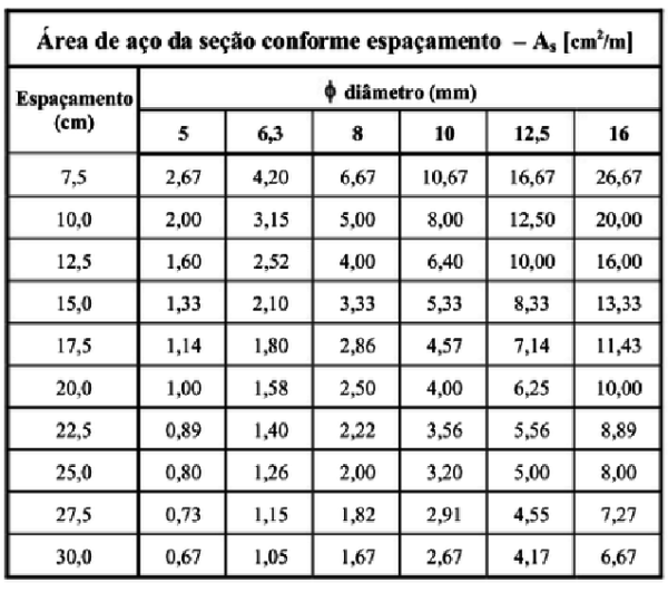 Dimensionando um reservatório elevado: parte 2 – Guia da Engenharia