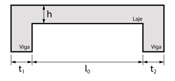 Laje em balanço: 3 passos para o dimensionamento – Guia da Engenharia