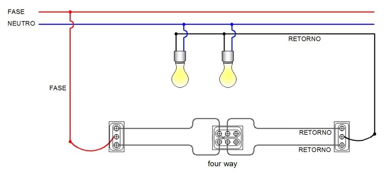 Principais componentes de uma instalação elétrica – Guia da Engenharia