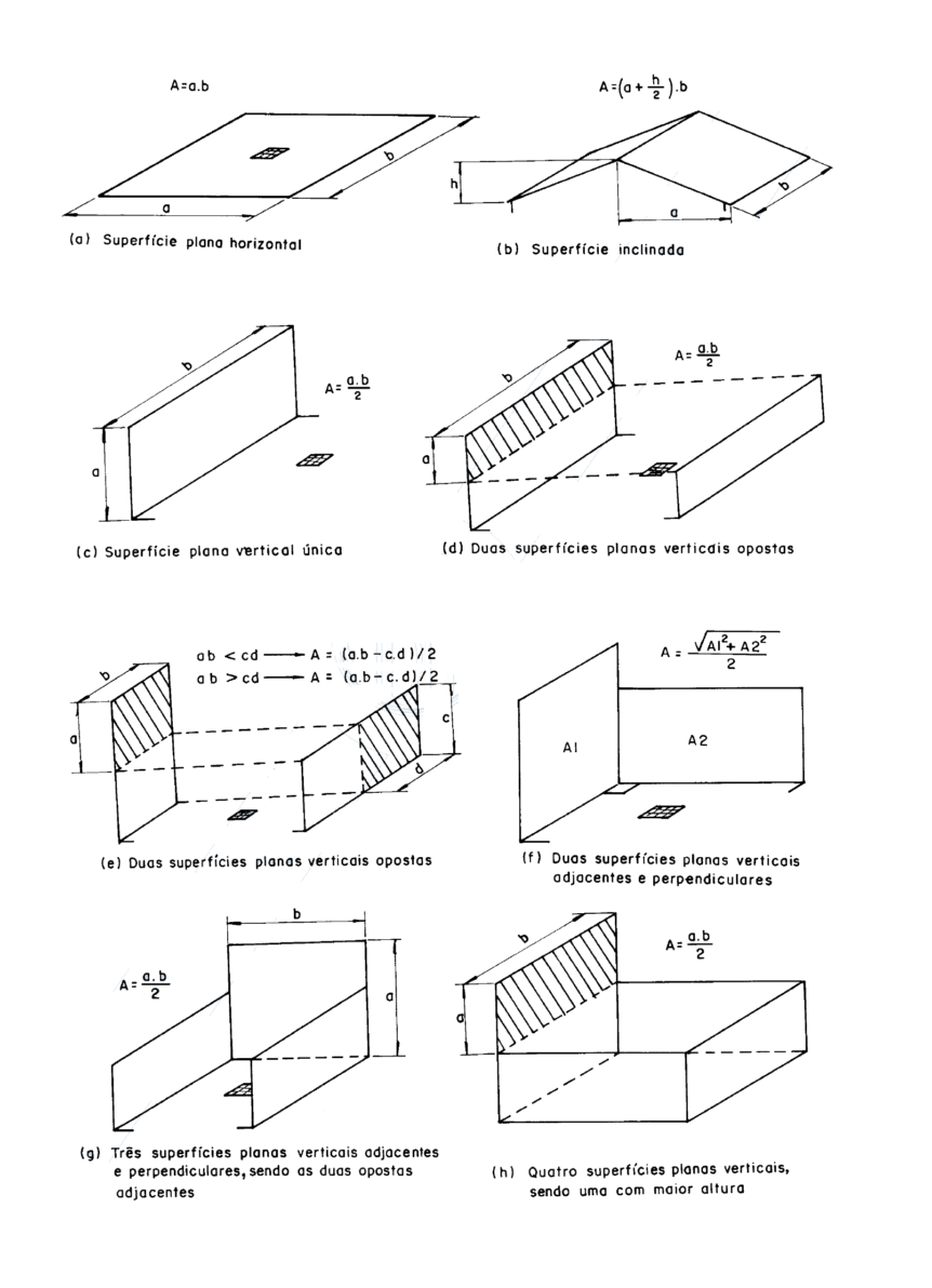 Dimensionamento de Calhas e Condutores de Águas Pluviais [Guia Completo ...