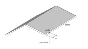 Dimensionamento de Calhas e Condutores de Águas Pluviais [Guia Completo ...