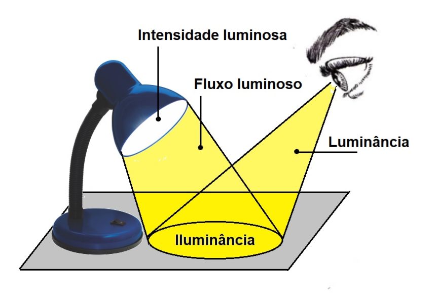 Entenda o que é luminotécnica – Guia da Engenharia