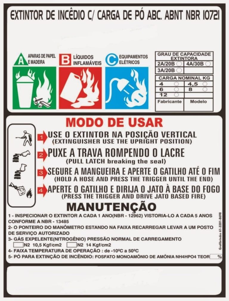 Extintores de incêndio: descubra qual tipo usar – Guia da Engenharia