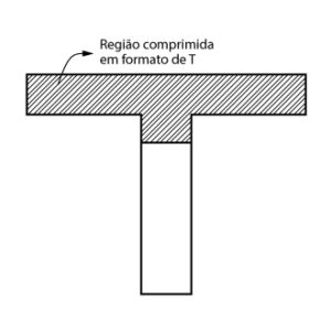 Dimensionamento de Viga T – Guia da Engenharia