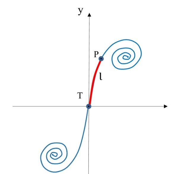 Projetos rodoviários: curva horizontal com transição – Guia da Engenharia