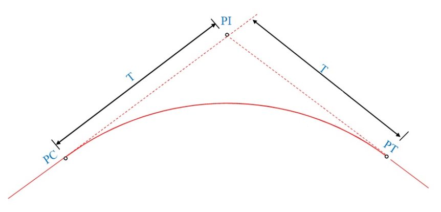 Projetos rodoviários: curva horizontal simples – Guia da Engenharia