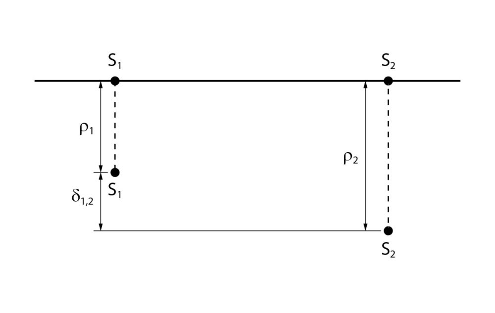 Recalque de fundações: o que é? – Guia da Engenharia