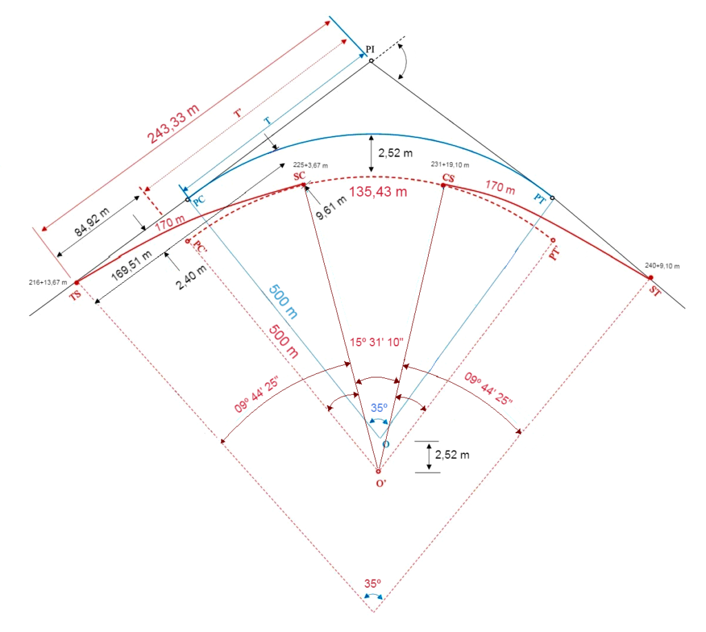 Curva horizontal com transição: exemplo prático – Guia da Engenharia