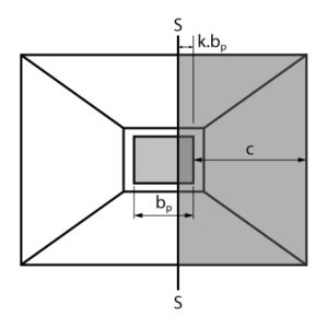 Dimensionamento de sapatas excêntricas em uma direção – Guia da Engenharia