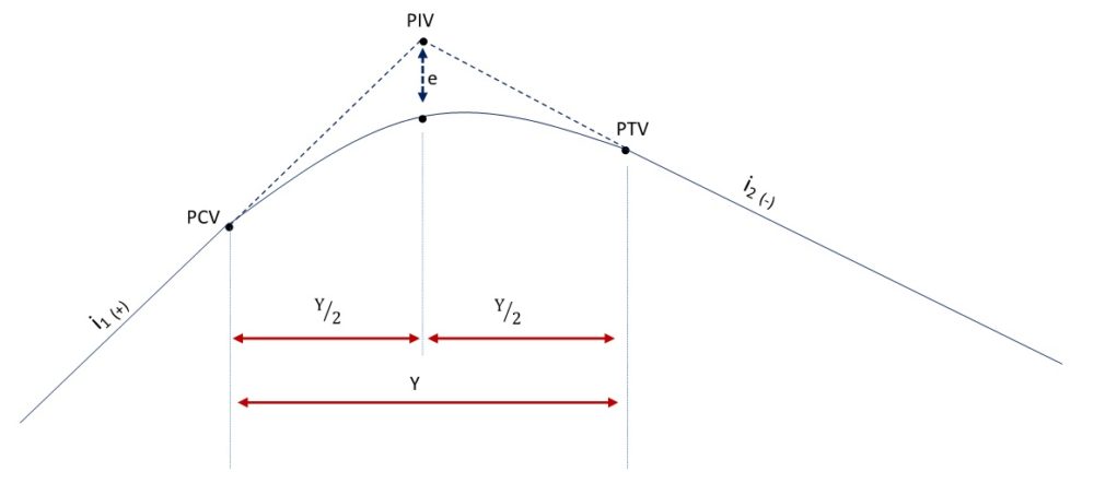 Perfil longitudinal para projetos rodoviários – Guia da Engenharia