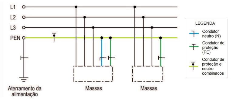 Sistemas de aterramento de baixa tensão – Guia da Engenharia