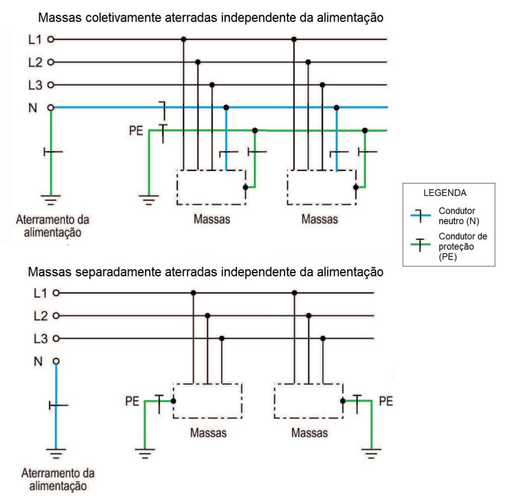 Esquema De Aterramento Tt - RETOEDU
