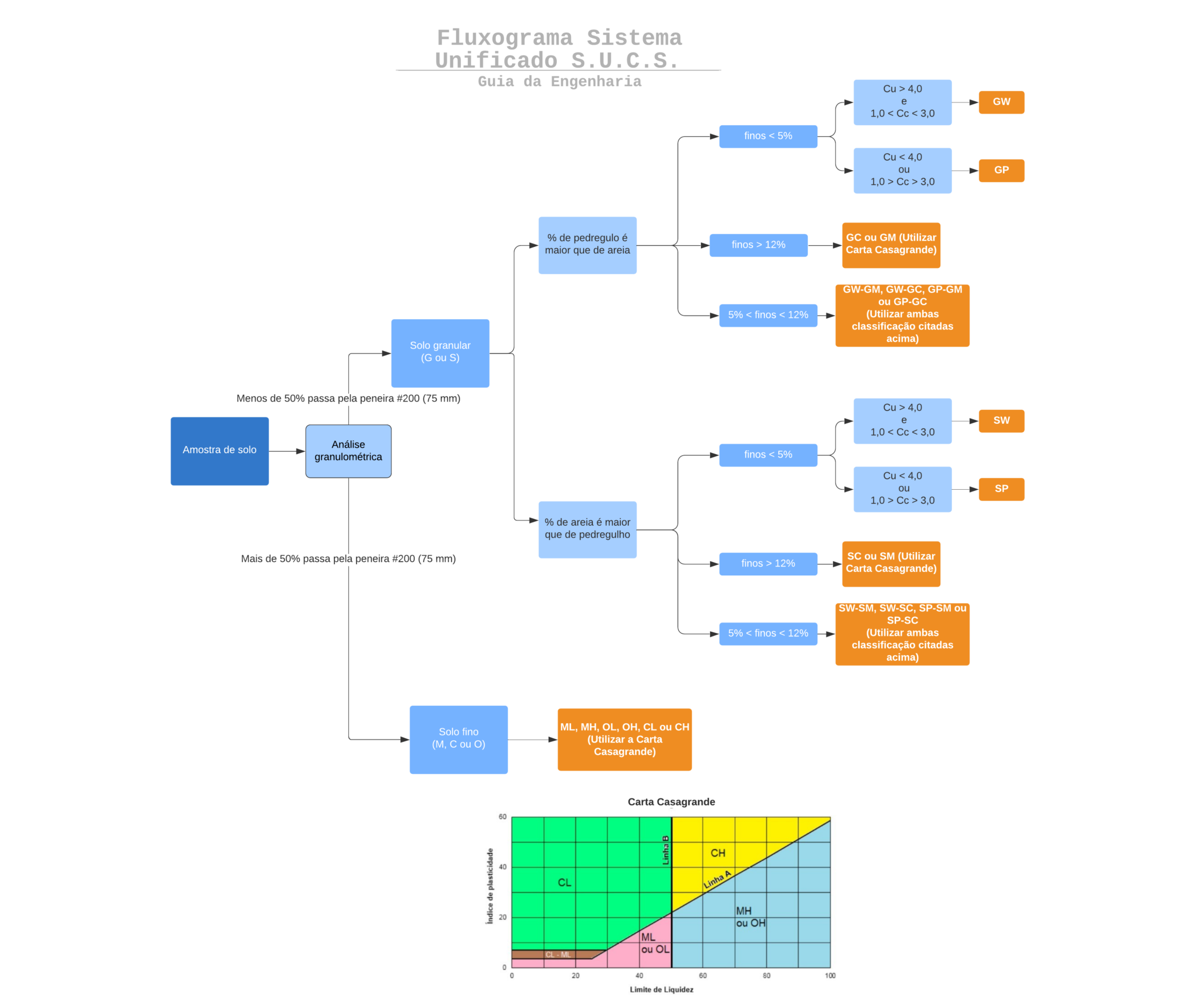 Classificação dos solos – Guia da Engenharia