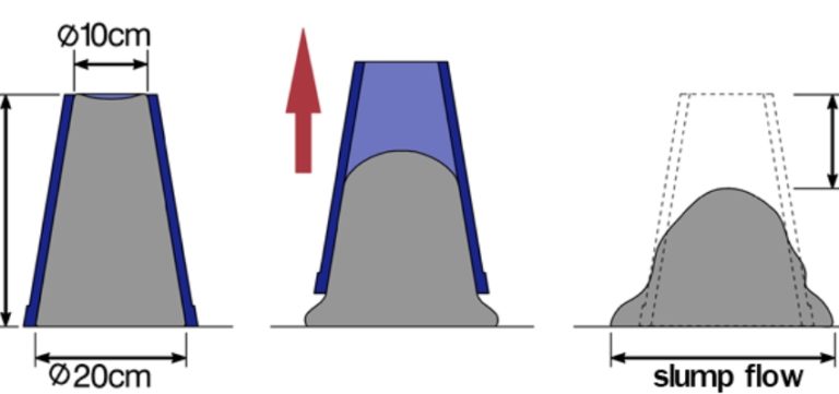 Abatimento do tronco de cone (Slump Test) – Guia da Engenharia