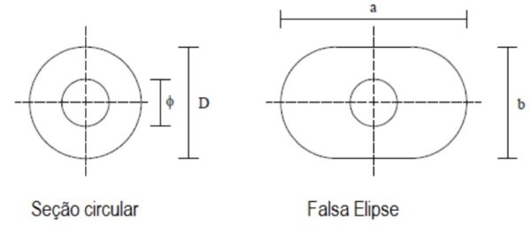 Fundações profundas: tubulões – Guia da Engenharia
