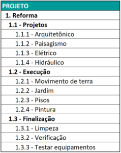 Aprenda como elaborar uma EAP – Guia da Engenharia