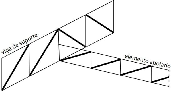 Viga invertida: o que é, quando usar e como funciona – Guia da Engenharia