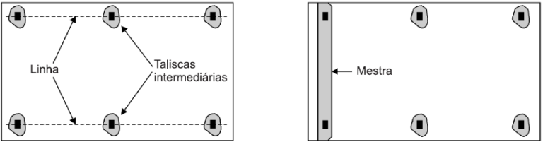 Chapisco, emboço e reboco: saiba diferenciar – Guia da Engenharia